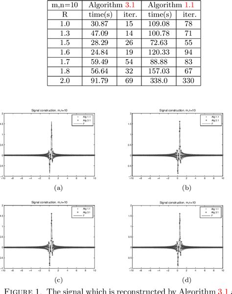 figure 1 from an efficient projection method for nonlinear inverse problems with sparsity