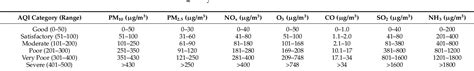 [pdf] median knn regressor smote tomek links for handling missing and imbalanced data in air