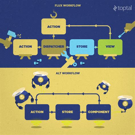 Navigating The React JS Ecosystem LaptrinhX