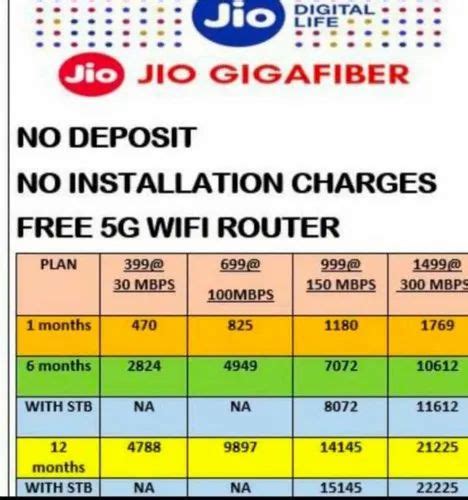 Fiber Jio Broadband Service In Lb Nagar Telangana Hyderabad Basic