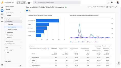 Google Analytics A Guide To The Traffic Acquisition Report