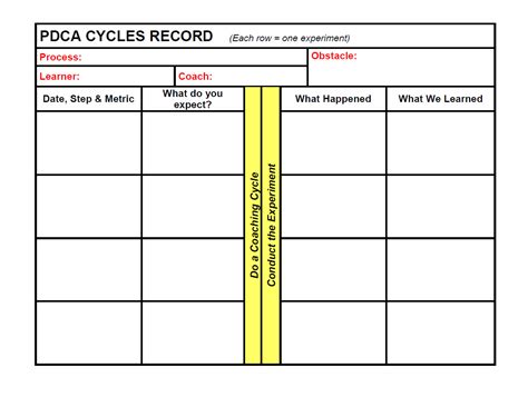 Develop A Pdca Creativity Playbook Ottawa County Mi