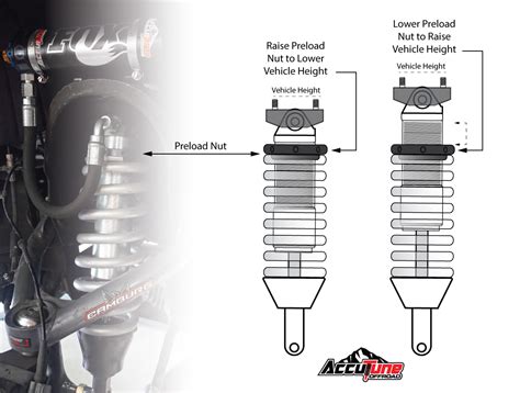OEM Front Coilover Shock Setup AccuTune Off Road