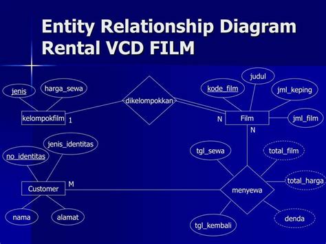 10 inspiring enhanced entity relationship diagram examples you need to see