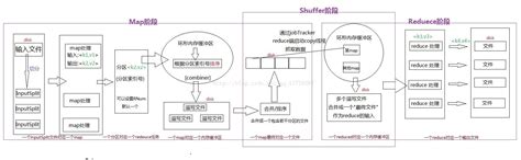 mapreduce作业执行流程 novemberz 博客园