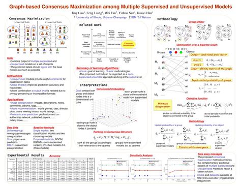 ppt graph based consensus maximization among multiple supervised and unsupervised models