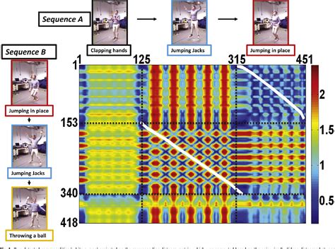 figure 1 from a graph based approach for detecting common actions in motion capture data and