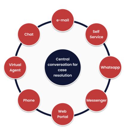All You Ever Wanted To Know About ServiceNow CSM Plat4mation