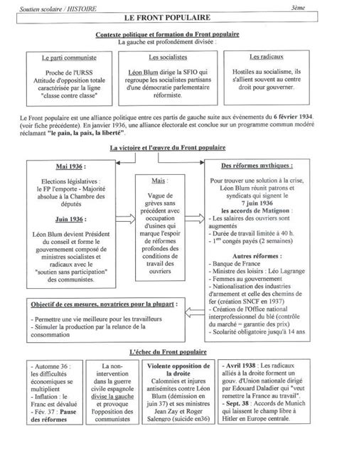 HISTOIRE Au plaisir de réussir Revision brevet histoire Brevet