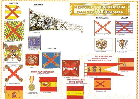 Historias de El Pardo HISTORIA Y EVOLUCIÓN DE LA BANDERA DE ESPAÑA