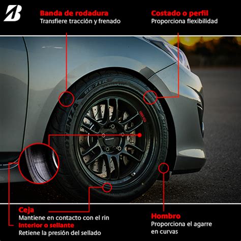 Viscoso Inspección Salida partes de una rueda llanta Descarga Personas