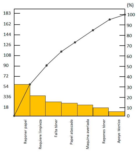 Arriba Foto Como Hacer Un Diagrama De Pareto En Excel Mirada
