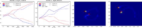 multi modal imitation learning from unstructured demonstrations using generative adversarial