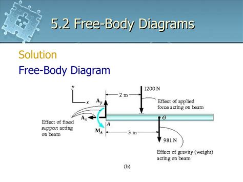 PPT Engineering Mechanics Statics PowerPoint Presentation Free