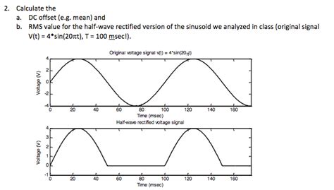 Solved Calculate The DC Offset E G Mean And RMS Value Chegg