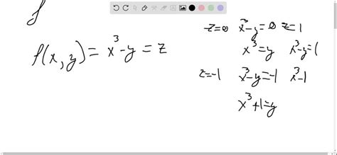 ⏩solved draw a contour map of the function showing several level… numerade