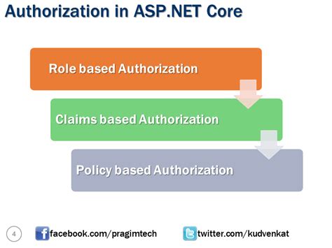 sql server net and c video tutorial authorization in views in asp net core mvc