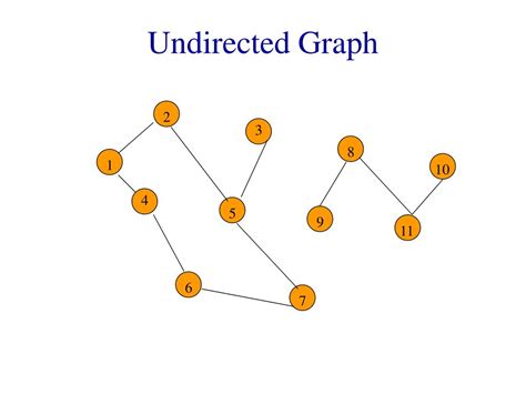 ppt balanced binary search trees powerpoint presentation free download id 861874