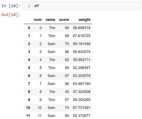 Methods For Categorical Data In Python Pandas The Startup