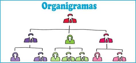 Tipos De Mapa Conceptual Actualizado