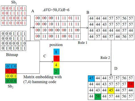 electronics free full text reversible data hiding for ambtc compressed images based on