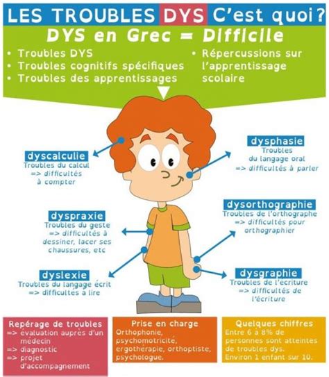 Le Neurofeedback Pour Les Troubles Des Apprentissages Elan