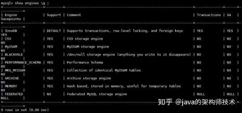 mysql各种存储引擎对比总结（常用几种） 知乎