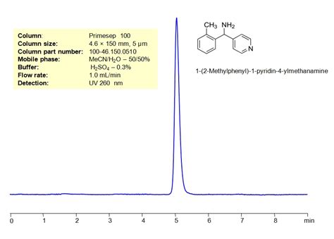 Hplc Determination Of Methylphenyl Pyridin Ylmethanamine