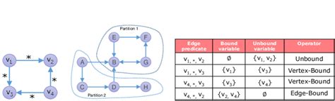 a pattern matching query for an example graph and the resulting query download scientific
