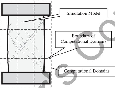 the concept of the domain decomposition approach the physic space is download scientific