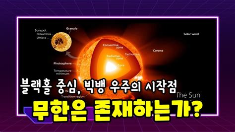 무한은 존재하는가 블랙홀 특이점 마지막 문장 수정합니다 오직 우리의 무지만이 무한한 것은 아닐까요 YouTube