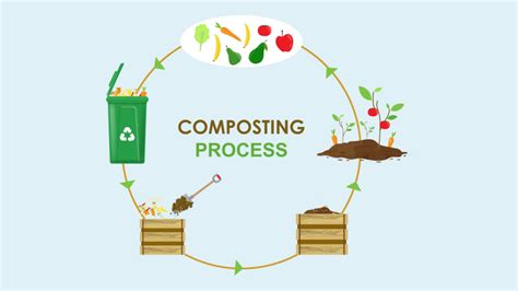 Compost Xeero Io