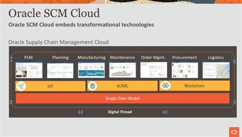 Oracle Scm Cloud Optimizing Your Supply Chain Performance