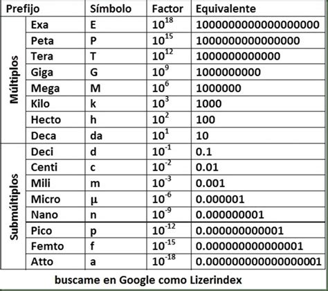 Notación científica