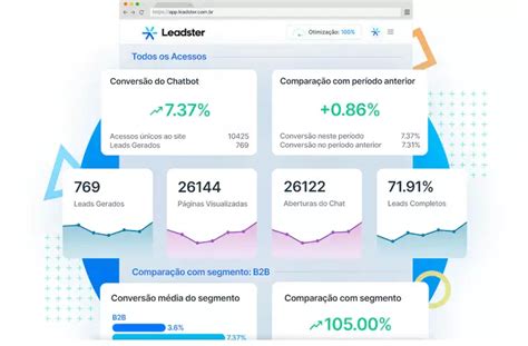 Resultados em Tempo Real o Dashboard de Performance Conheça os