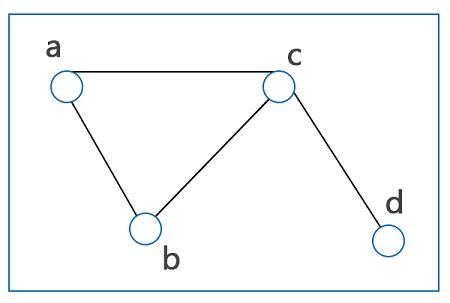 Graph Theory In Discrete Mathematics Javatpoint