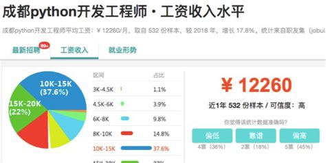 python是什么？为什么一定要学python python课程介绍 为什么要学 csdn博客