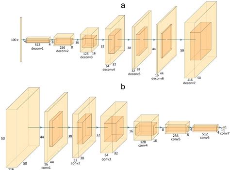 [pdf] deep convolutional generative adversarial networks to enhance artificial intelligence in