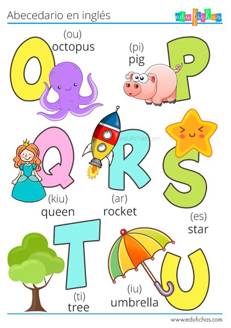 Abecedario en Inglés Letras Vocabulario PronunciaciónPDF
