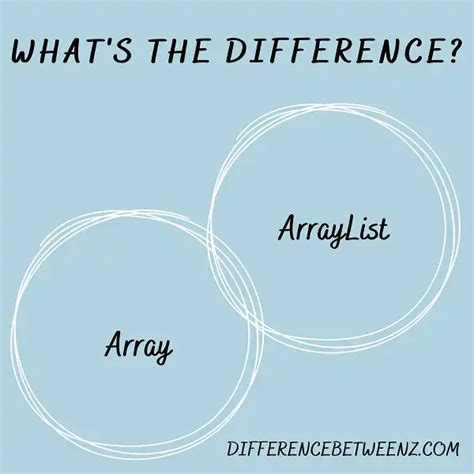 Difference Between Array And ArrayList Difference Betweenz