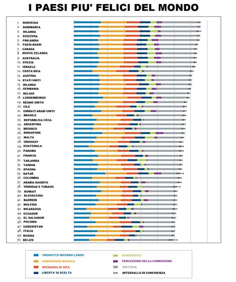 Quali sono i Paesi più felici al mondo Il Sito Delle Risposte