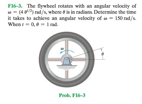 solved the flywheel rotates with an angular velocity of