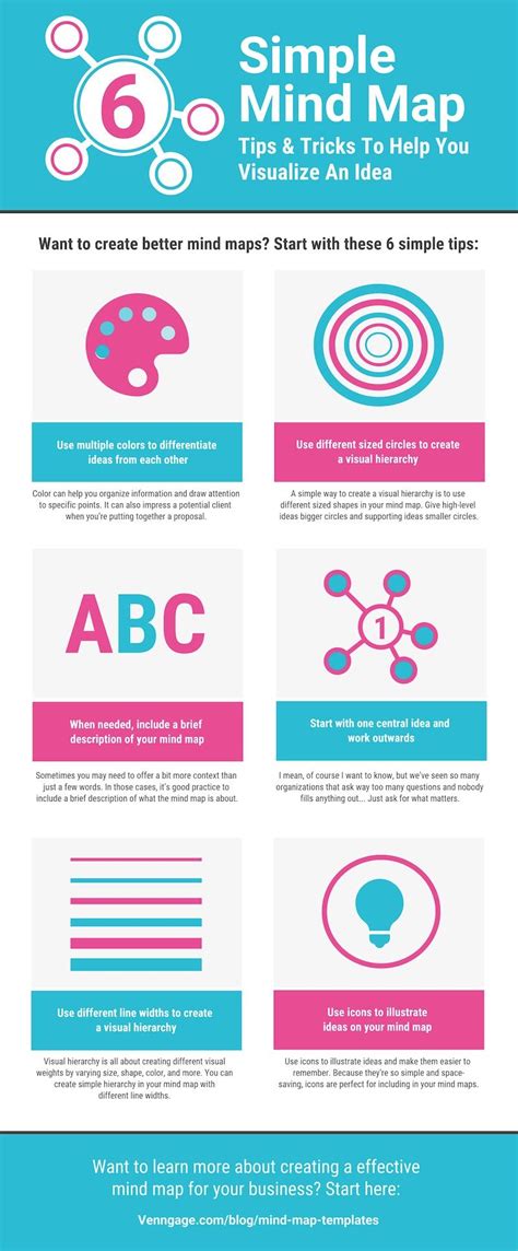 Infografias Design Tipos Infografias Ejemplos Infografias 21