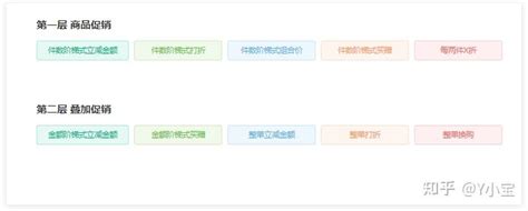 vue 多个按钮点击切换不同页面 知乎