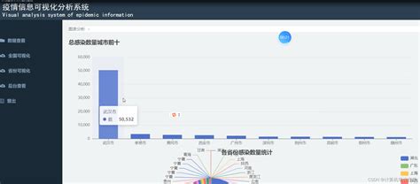 基于python的疫情数据分析 csdn博客