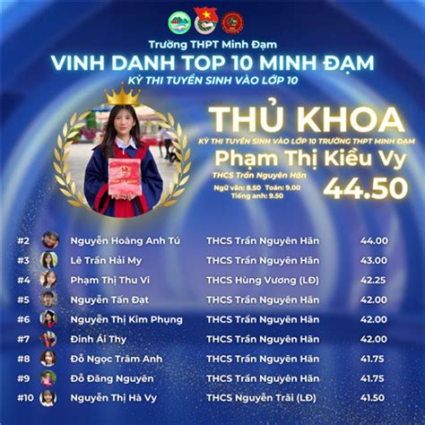 VINH DANH THỦ KHOA VÀ TOP 10 KỲ THI TUYỂN SINH LỚP 10 NĂM HỌC 2024 2025