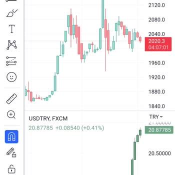 QNB Finansbank Hisse Gibi Alınıp Satılabilen USDTR Dolar Endeksli Borsa