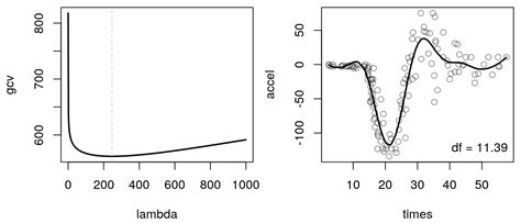 chapter 5 semiparametric regression flexible regression models