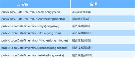 Java8新增日期类LocalDateTime LocalDateTime与Date相比有什么优势 java 新建localdatetime