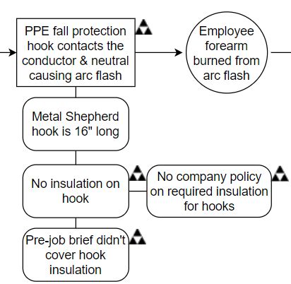 Image Taproot Root Cause Analysis